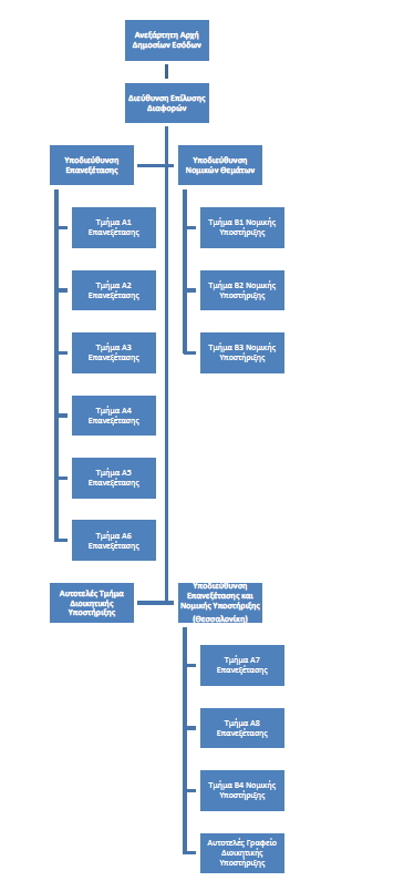 ΕΓΧΕΙΡΙΔΙΟ ΑΠΑΝΤΗΣΕΩΝ ΣΤΑ ΣΥΝΗΘΕΣΤΕΡΑ ΕΡΩΤΗΜΑΤΑ ΠΟΥ ΑΦΟΡΟΥΝ ΤΗΝ ΑΣΚΗΣΗ ...