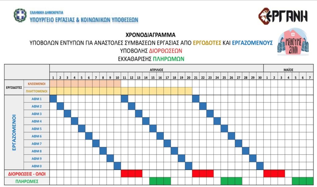 Επίδομα εργαζομένων – επιχειρήσεων: Χρονοδιάγραμμα ημερομηνιών πληρωμών ...