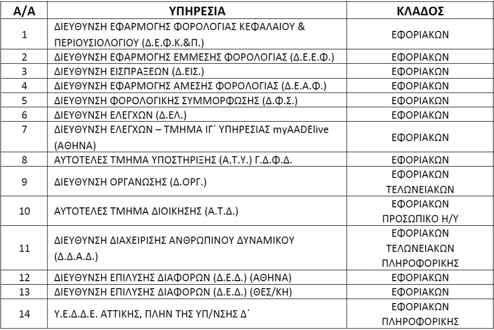 Πρόσκληση ενδιαφέροντος για την ενίσχυση Υπηρεσιών της Α.Α.Δ.Ε ...